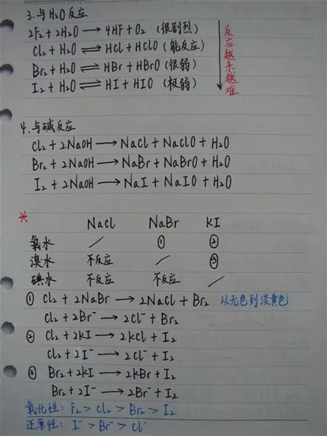 高中学霸化学手写笔记，超清晰超实用你值得拥有！速速收藏