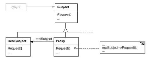 Class Diagram Of The Proxy Dp Download Scientific Diagram