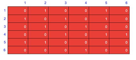Implementing Dfs And Bfs Using Javascript By Thankgod Ukachukwu Codeburst