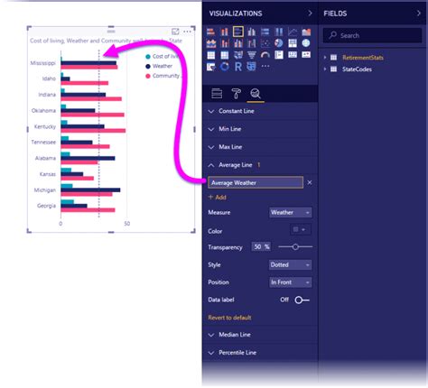 How To Use Analytics Pane In Power Bi Desktop Dataflair