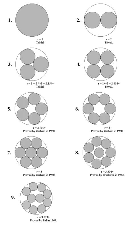 solved part i circle packing circle packing is an arrangement of
