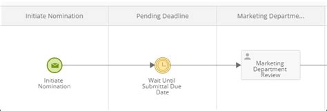 Timer Catch Event Doesnt Seem To Work Based On Variable Laserfiche