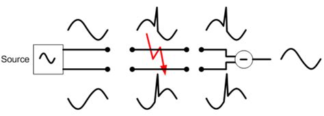 how does the pcie network and how does traffic avoid transmitting and