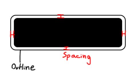 How Do You Add Spacing Between An Element And An Outline In Css Rwebdev