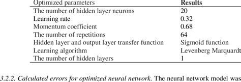 shows the results from the optimization of neural network parameters