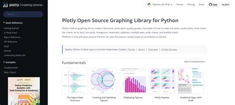 Top Python Libraries For Data Scientists Atomcamp