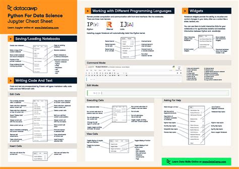 Jupyter Summary Sheet Of Important Concepts Python Data Science