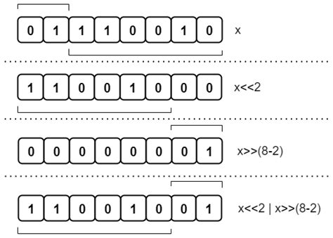 efficient ldpc encoder design for iot type devices