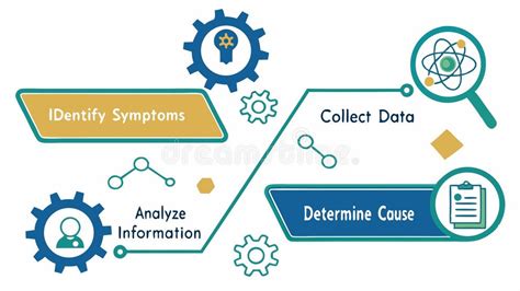 Structured Problem Solving Analysis Process Diagram Vector Vector Design Generative Ai Stock