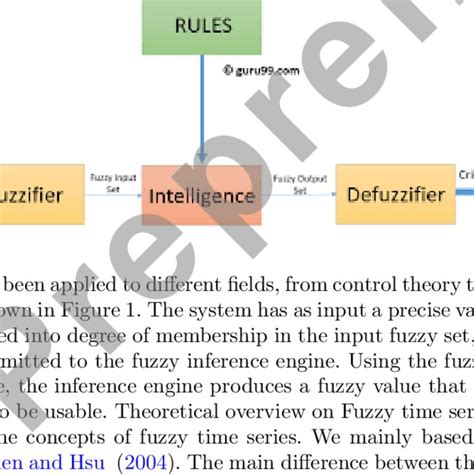 The Fuzzy Logic Architecture Download Scientific Diagram