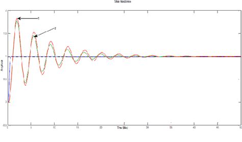 Figure 613 From A New Approach For Design Of Model Matching