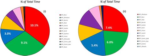 Colour Online Ipm Reports For Nacl I And Gramicidin Ii Showing