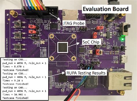 figure 4 from a heterogeneous risc v soc for confidential computing and