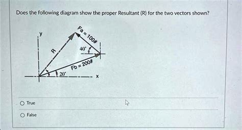 solved does the following diagram show the proper resultant r for
