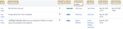 Solved How To Show My Confluence Action Items On My Confl