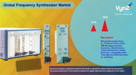 Frequency Synthesizer Market Size Global Forecast Report 2024 Frequency Synthesizer Market Size Global Forecast Report 2024