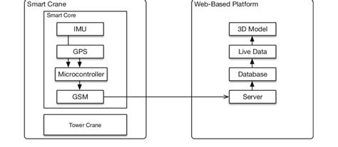 The System Architecture Diagram Download Scientific Diagram
