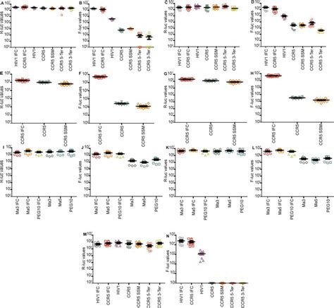 Luciferase Values For Each Experiment A Absolute Renilla Luciferase Download Scientific