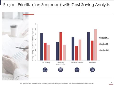 Project Prioritization Scorecard Powerpoint Presentation Slides Presentation Graphics