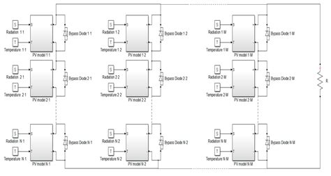 a new pv array fault diagnosis method using fuzzy c mean clustering and fuzzy membership algorithm
