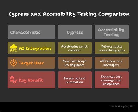 From Manual To Intelligent A Qa Engineers Roadmap To Ai Powered Test Automation