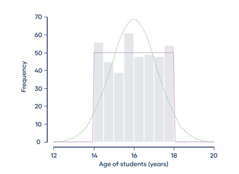 What Is Kurtosis Definition Types And Formula