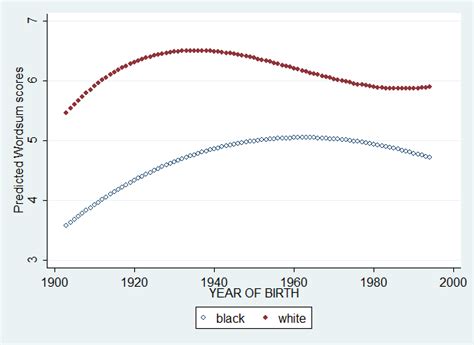 How To Calculate And Use Predicted Y Values In Multiple Regression