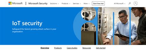 Top Best IoT Security Software Solutions Cllax Top Of IT