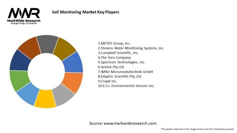Soil Monitoring Market 2025 2034 Size Share Growth
