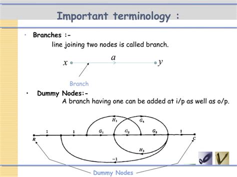 Signal Flow Graph Ppt