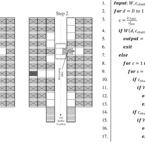 Depth First Relocation Assignment Strategy Example Left And Pseudo Code Download Scientific