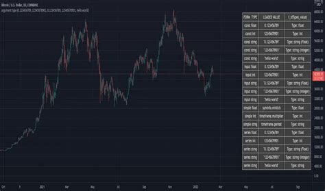 How To Identify Argument Type Of Number Using Overloads Indicator By Allanster TradingView