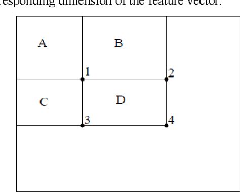 Figure 2 From A Novel Feature For Object Detection Semantic Scholar