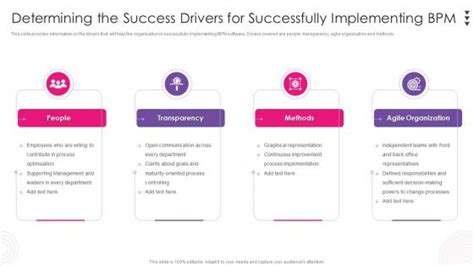 Bpm Success Drivers Powerpoint Presentation And Slides Ppt Sample Slideteam