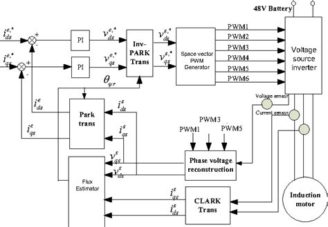 Figure 1 From Sensorless Vector Control System For Electrical Vehicle Semantic Scholar