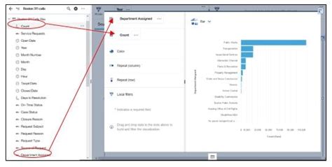 Interactive Dashboards In Cognos Analytics QueBIT