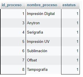 Mysql SQL SELECT FROM TableA WHERE Id IN SELECT Ids FROM TableB WHERE Stack Overflow