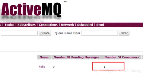【activemq】part2 点对点消息传送模型（point To Point）点对点消息传递 Csdn博客