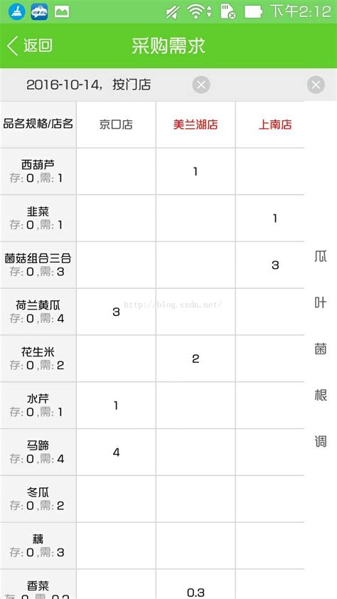 Android 仿excel表格recyclerview类似excel表格 Csdn博客