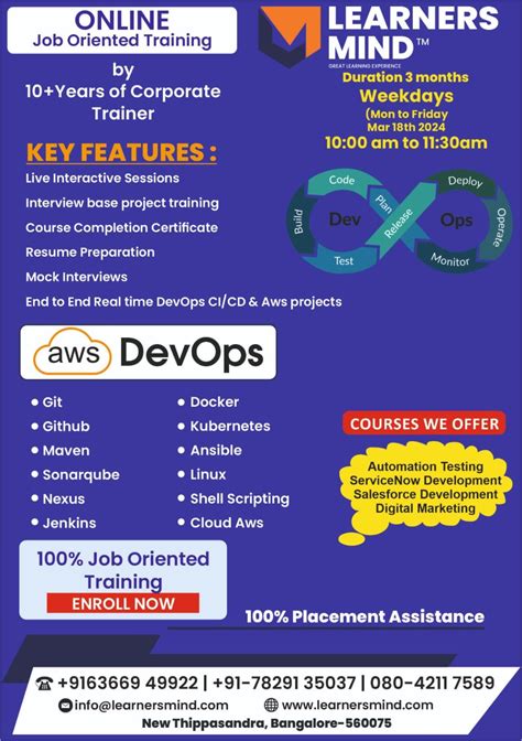 Learnersmind Private Limited On Linkedin Awsdevops Devopsengineer