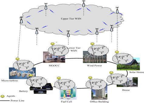 A Bankruptcy Problem Approach To Load Shedding In Multiagent Based
