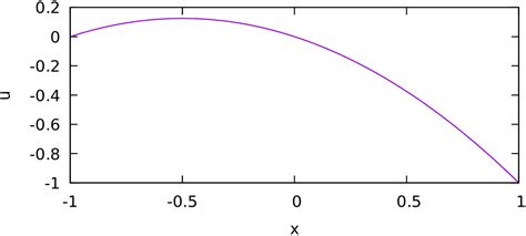 4 1 4 Poisson Equation With A Neumann Boundary Condition — Pyoomph 0 1 7 Documentation