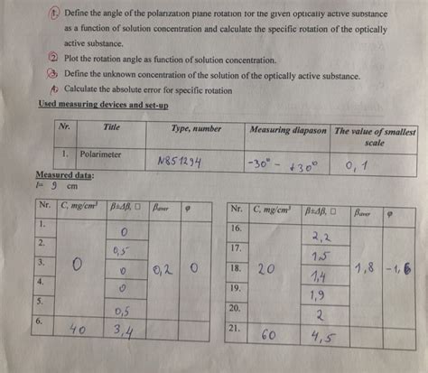 Solved Define The Angle Of The Polarization Plane Rotation