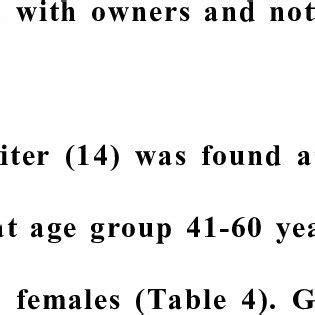 A Statistical Analysis Using Chi Sq Test Shows A Signifecant Differences Download Table