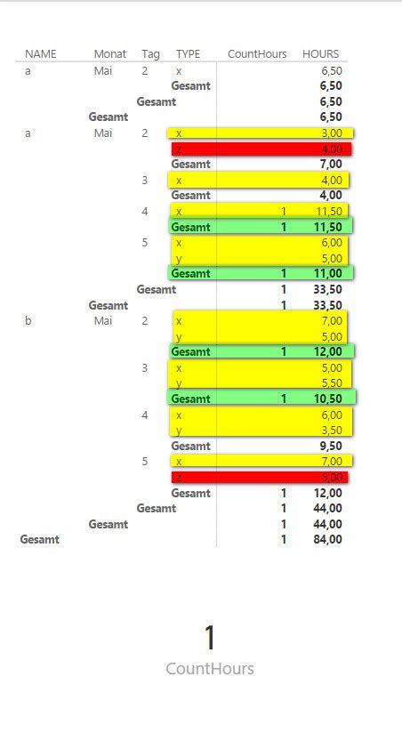 Solved Re Count And Sum In One Column Depending To Anoth