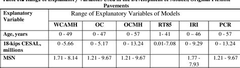 Table From MDOT Pavement Management System Prediction Models And Feedback System