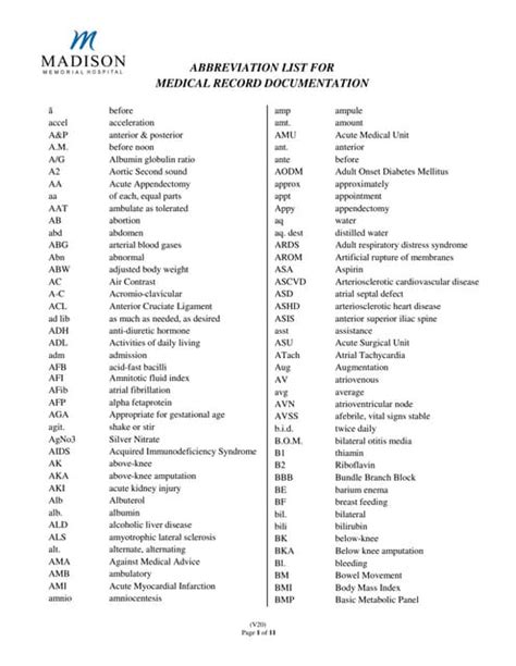 Abbreviation List For Medical Record Documentation Pdf