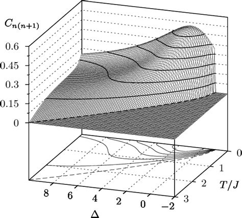 Figure 1 From Entanglement And Correlation In Anisotropic Quantum Spin Systems Semantic Scholar