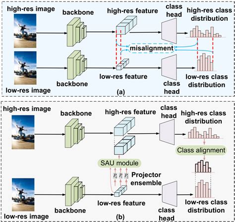 論文レビュー Cross Domain Knowledge Distillation For Low Resolution Human Pose Estimation