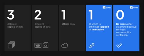 What Is 3 2 1 Backup Rule Of Data Protection?